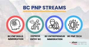 BC PNP Guide: British Columbia Provincial Nominee Program Requirments