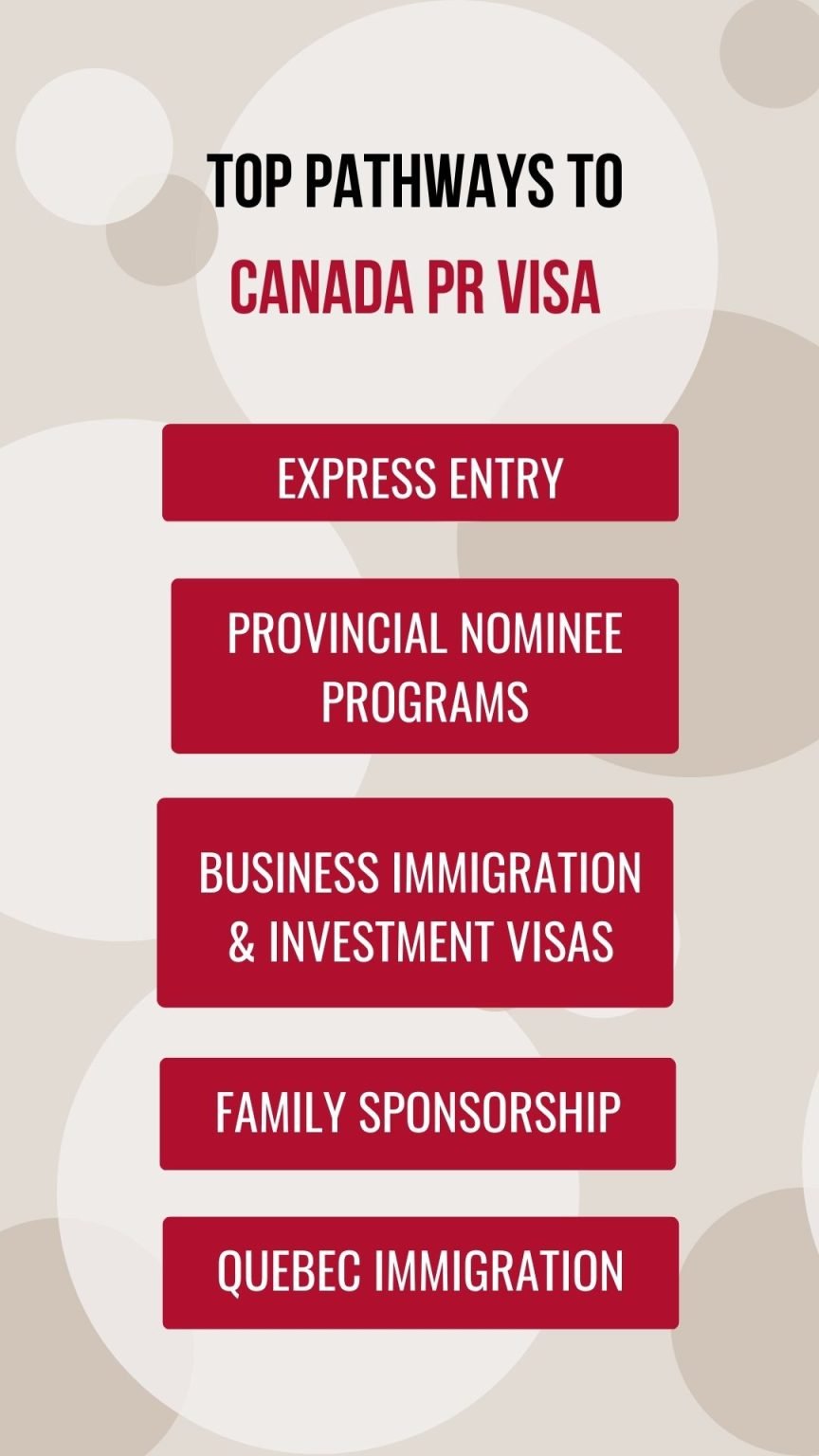 A Step-By-Step Guide to Canada PR Visa - Application Process