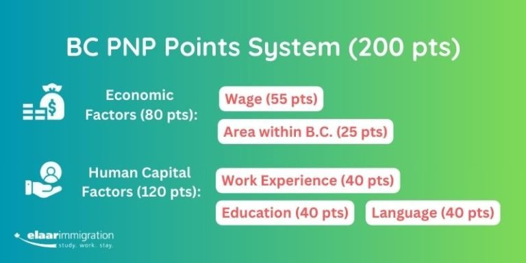 BC PNP Points Required by Skilled Workers and Students