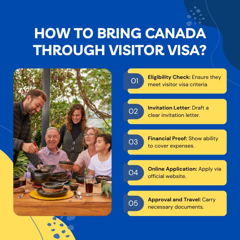 Canada Visitor Visa for Parents - A Comprehensive Guide