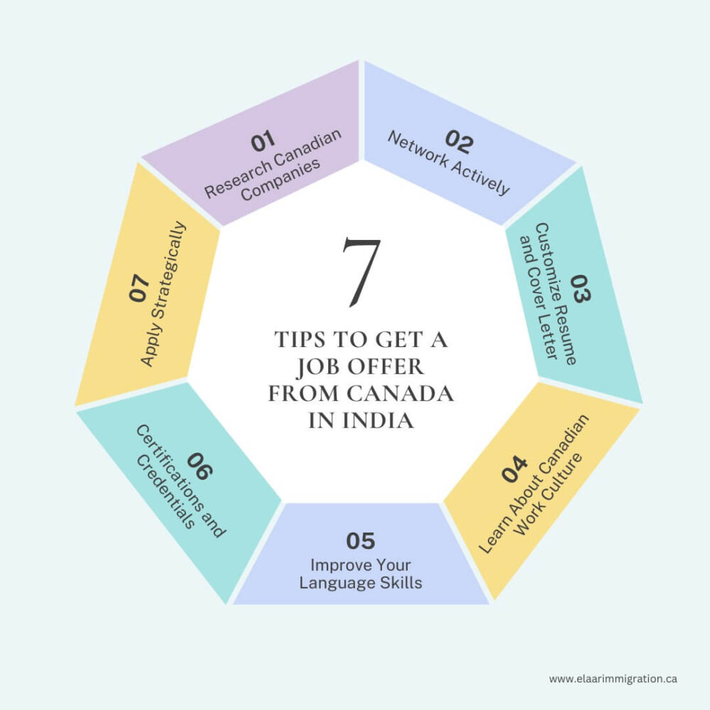7 Actionable Tips to Get Job Offer from Canada in India
