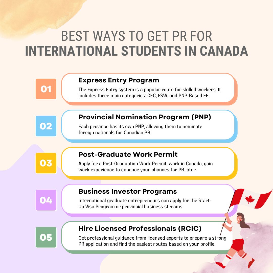 Best Ways To Get PR In Canada For International Students