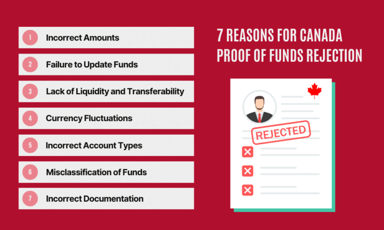 Proof of Funds Rejection Reasons for Canada Visa Application