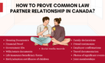 Canada Common-Law Sponsorship: Proof of Relationship Guide
